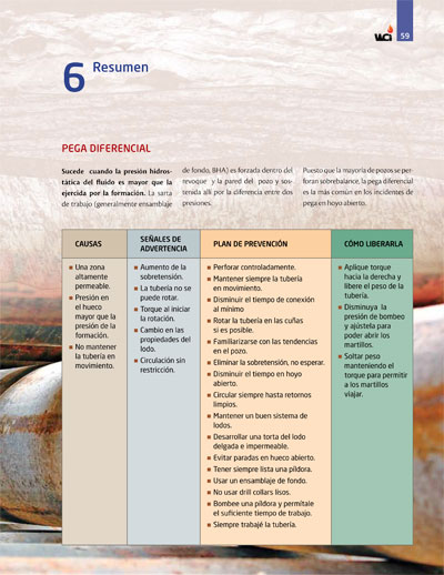 Well Control International - Stuck Pipe. Manual del Alumno