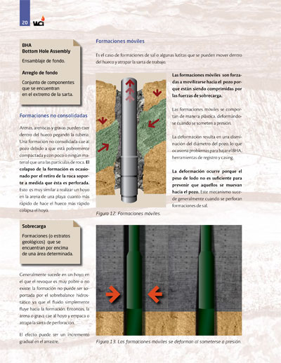 Well Control International - Stuck Pipe. Manual del Alumno