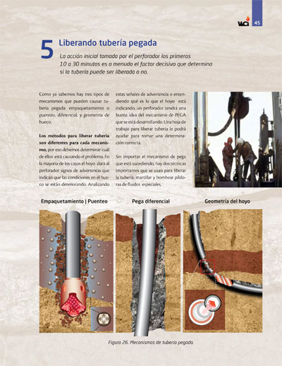 Well Control International - Stuck Pipe. Manual del Alumno